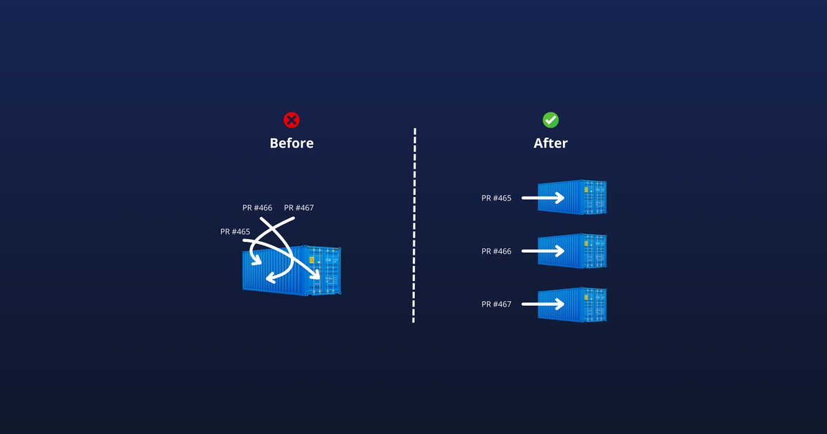 What Are Per Pull Request Environments? Benefits for CI/CD