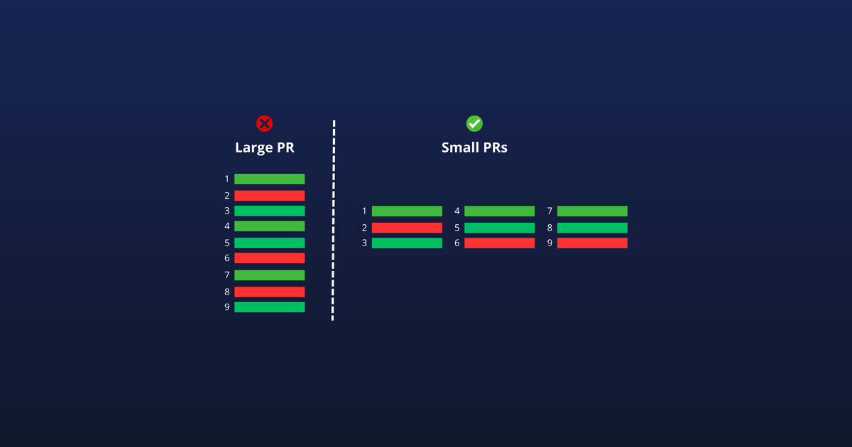 Keep Pull Requests Small: Tips for Fast, Effective Reviews